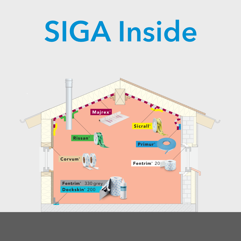 SIGA Products for Internal Use