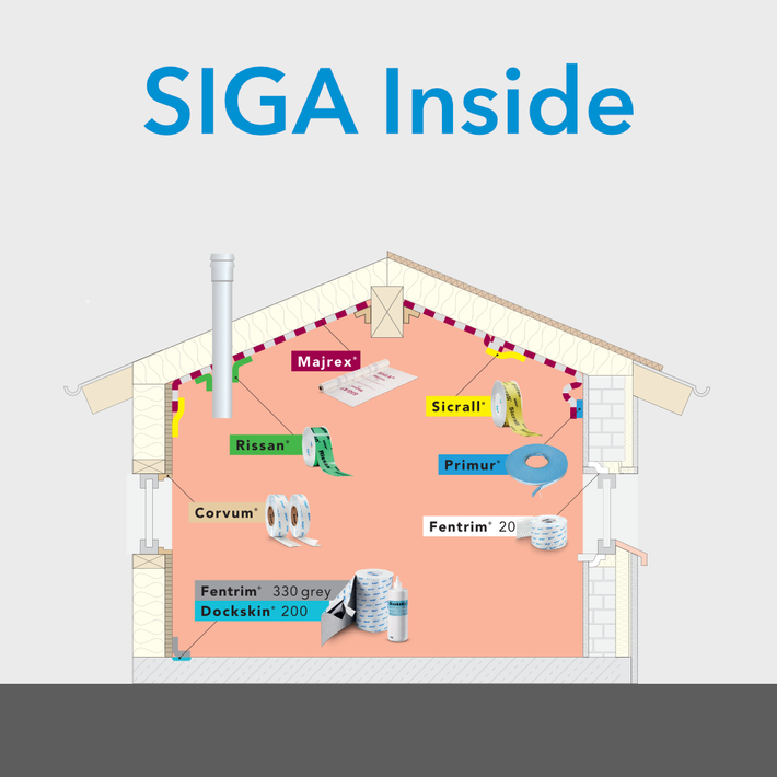 SIGA